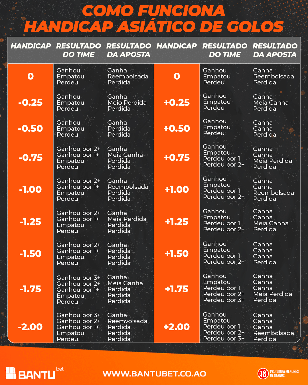 Handicap Asiático-Como Funciona?